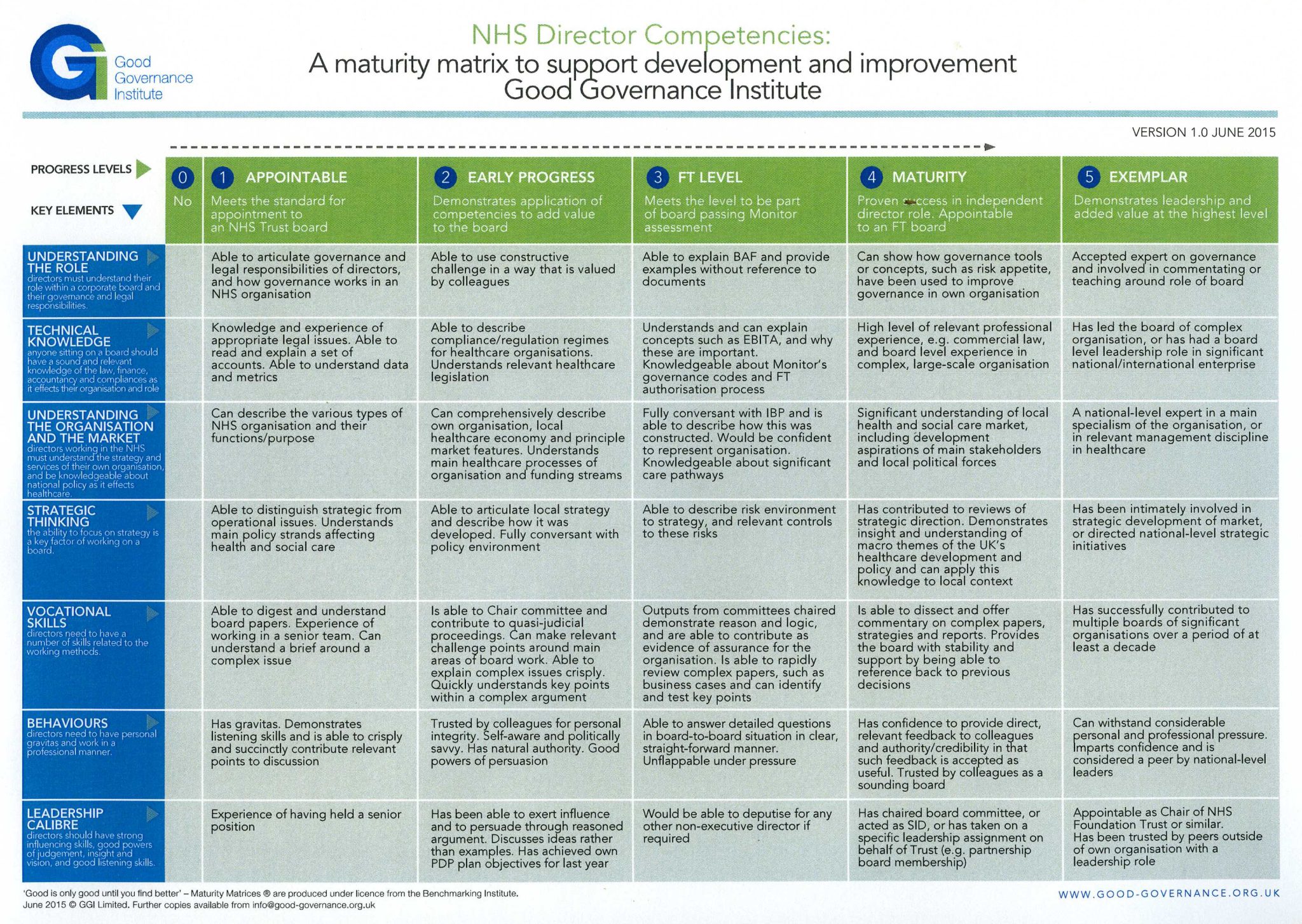 NHS Foundation Trusts: A Governor's Tale part 3 of 3 - MPAULM